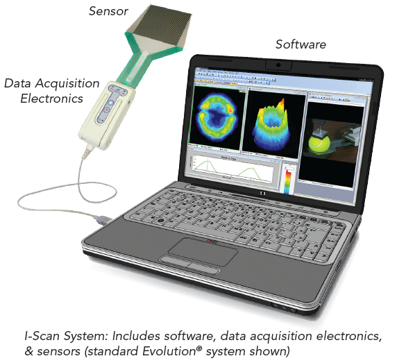 I-Scan System | Pressure Mapping System | Tekscan